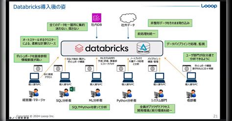 Databricks Tech Talks Vol1 我々はこう使ってる！赤煉瓦倉庫勉強会第1回 ツイートまとめ Togetter