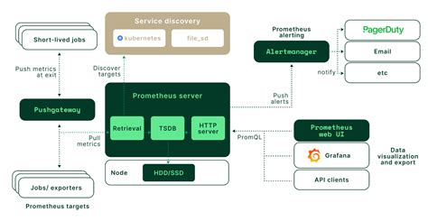 Chapter 8 Kube Prometheus Kubernetes Guides Apptio