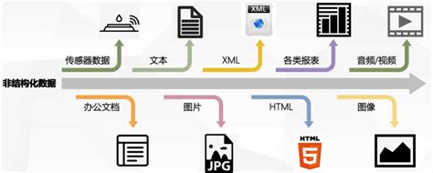 数据采集与预处理【大数据导论】 Csdn博客
