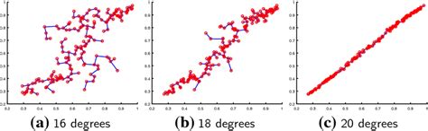 Mst Graph Characteristics On The Regression Line The Reference Image