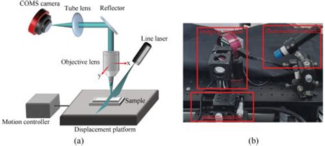 Schematic Diagram Of The System A System Structure And Optical Path Download Scientific