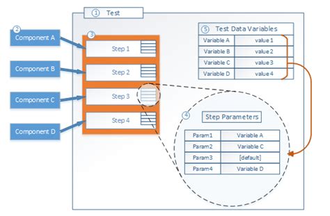 Structure Of Usemango™ Tests Usemango™