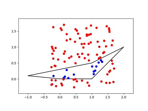Github Dessia Tech Volmdlr A Python Volume Modeler Computations Oriented With Step Support