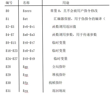 基于mips的五级流水线微处理器cpu设计，verilog编写，modelsim和vivado仿真通过 哔哩哔哩
