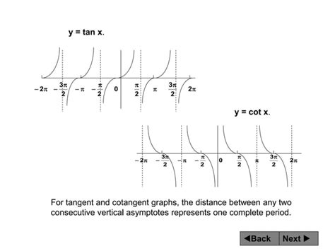 Graphs And Properties Of Tangent And Cotangent Ppt