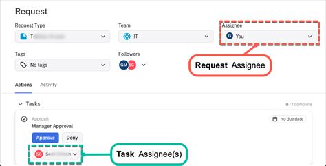Access Request Assignee Types