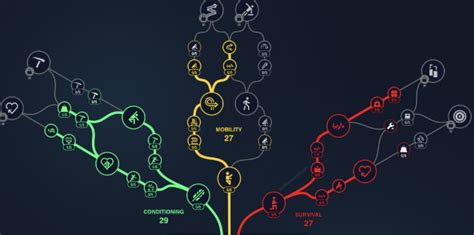 Arc Raiders Best Pvp Builds Meta Skill Trees Weapons And Loadouts