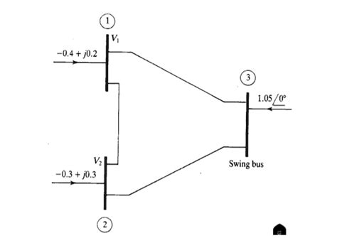 1 v 0 4 j0 2 3 1 050° v swing bus 0 3 j0 3 2