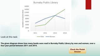 Writing Task 1 Trend Graph Effective Languages PPTX Commodities Economy