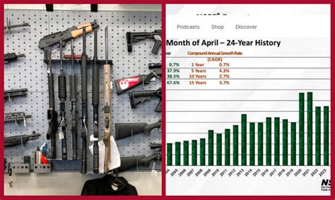 States That Have Taken “radical Measures” Against The Second Amendment Received A Real Wake Up