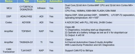 Sigma Studio ADAU Set Up Tuning Advice Q A SigmaDSP Processors SigmaStudio Dev