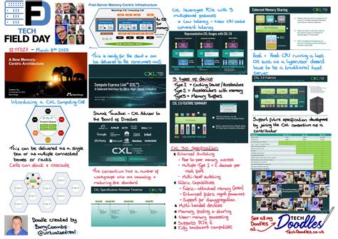 Unleashing The Power Of Cxl A New Era Of Server Architecture Tfd27 — Tech Doodles