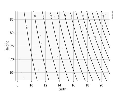 R The Non Linear Extra Sum Of Squares What Is This Cross Validated