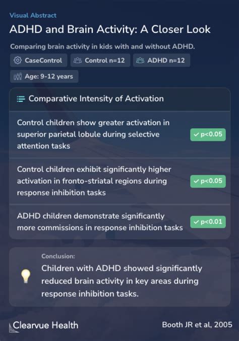 Larger Deficits In Brain Networks For Response Inhibition Than For Visual Selective Attention In