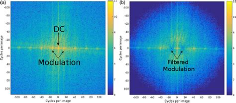 single image structured illumination using hilbert transform demodulation