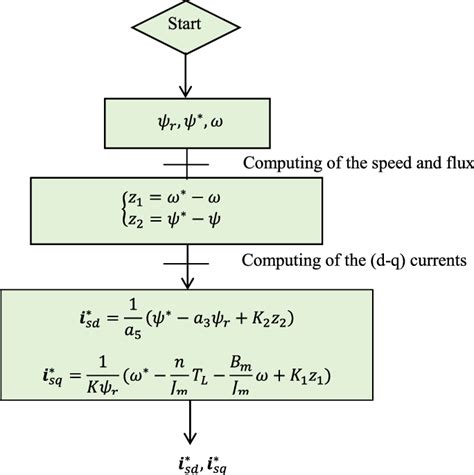 Step 1 Reference Currents Generation Download Scientific Diagram