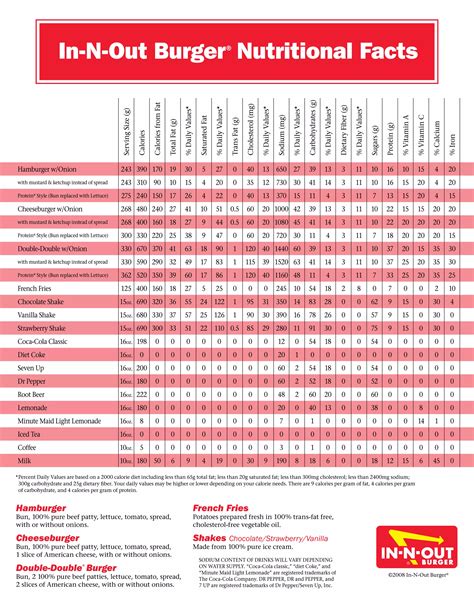 In N Out Nutritional Information Pdf
