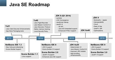 javaone 2013 key notes of a conference state of the java platform