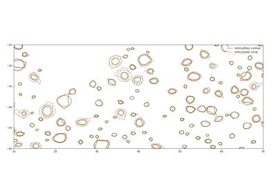 Py Eddy Tracker Toolbox Py Eddy Tracker V3 6 1 0 G9d408e5 Dirty Documentation