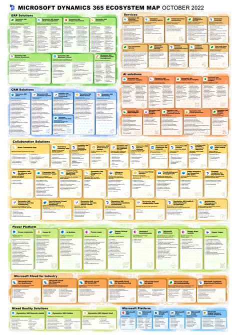 Microsoft Dynamics 365 Ecosystem Map October 2022 Vadim Korepin Pdf