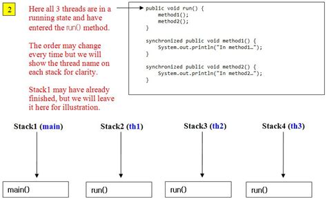 Java Synchronization