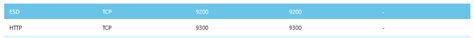 Windows Elasticsearch On Azure Virtual Machine Stack Overflow
