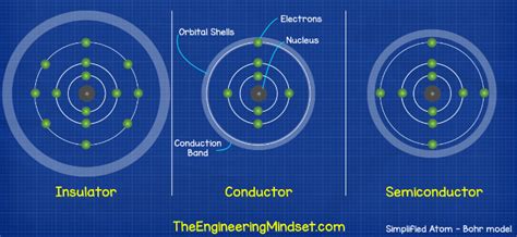 Electron Shells The Engineering Mindset