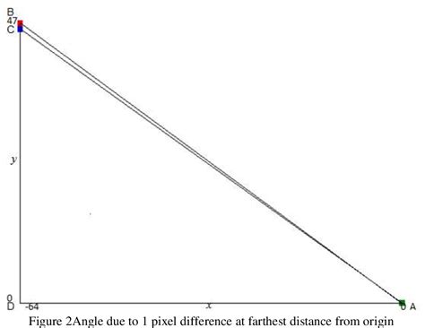 Figure 2 From A Hough Transform Implementation For Line Detection For A Mobile Robot Self