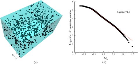 Seismicity Analysis For The Case Where The Stress State Is Increased To
