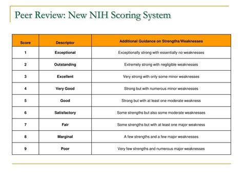 Ppt Successful Grant Writing For Nih Powerpoint Presentation Free
