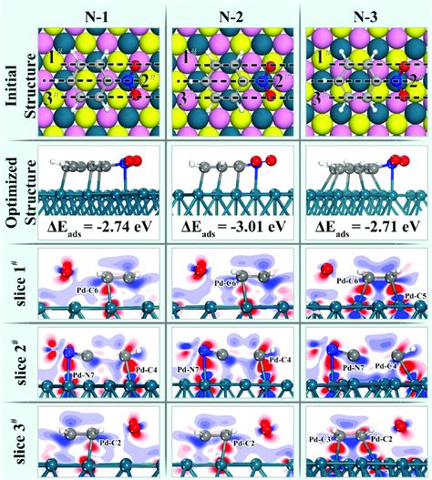Adsorption Model With N Atom As Adsorption Center Initial Structure