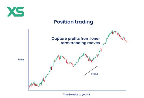 15 Trading Strategies For 2025 A Complete Traders Guide Xs