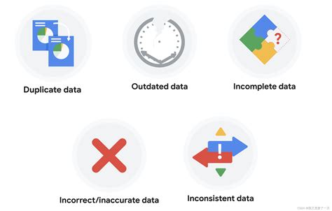 Chap4清洗数据raosoft 计算 样本 Csdn博客