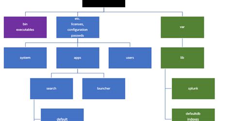 Dr Victoria Holt Life The Universe And Everything Splunk Structure