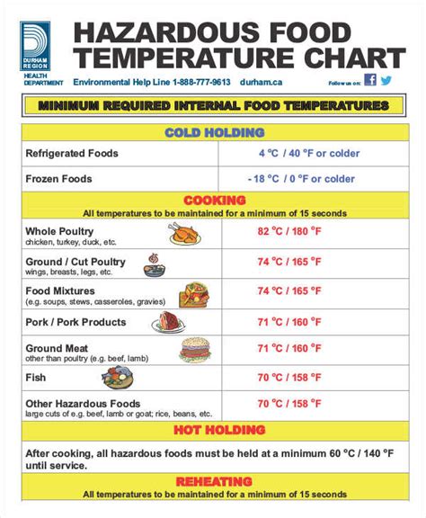 Vegetable Temperature Storage Chart