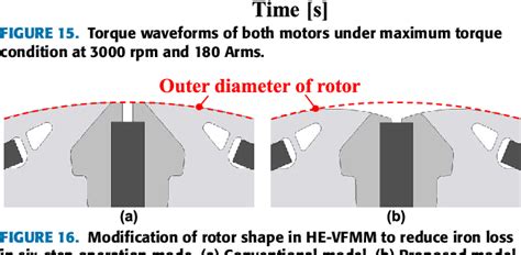 Figure 16 From Design And Analysis Of Hybrid Excitation Variable Flux Memory Motor For Traction