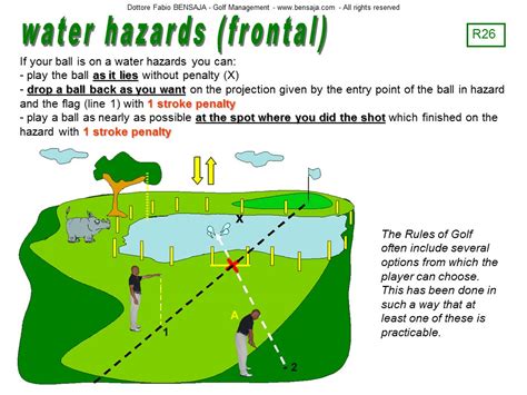 19 Water Hazards Free Golf Rules Illustrated By Fabio Bensaja