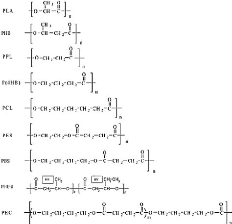Chemical Structure Of Polylactidepla Poly3 Hydroxybutyratephb