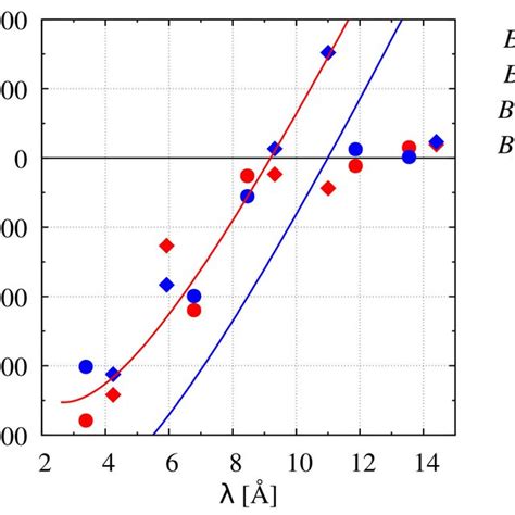 Interaction Energy ∆e Between The Screw Dislocation And The Pair Of Download Scientific Diagram