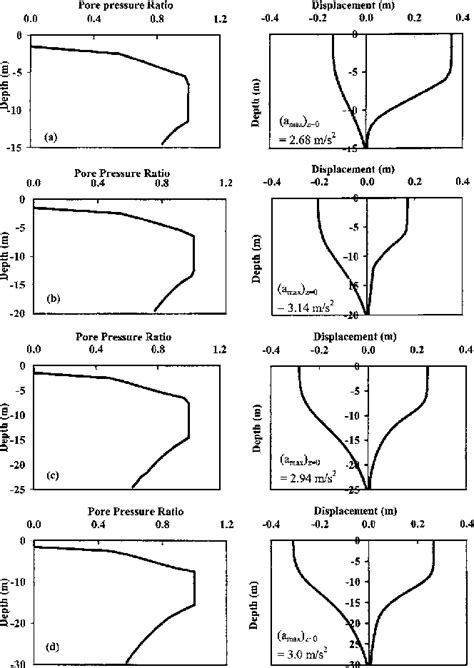 Figure 4 From Pseudostatic Approach For Seismic Analysis Of Piles In