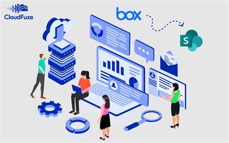 Mahesh Maloth Eit On Linkedin Box Sharepointonline Migration