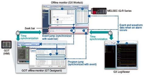 Maintenance MELSOFT GX Works Programmable Controllers MELSEC MITSUBISHI ELECTRIC Factory