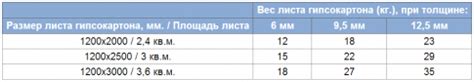 Сколько весит лист гипсокартона?