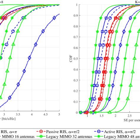 Cumulative Distribution Function CDF Of The SE In The Case Of Perfect Download Scientific
