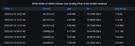 Nvme Of Rdma Initiator Performance Degradation · Issue 2927 · Spdkspdk · Github