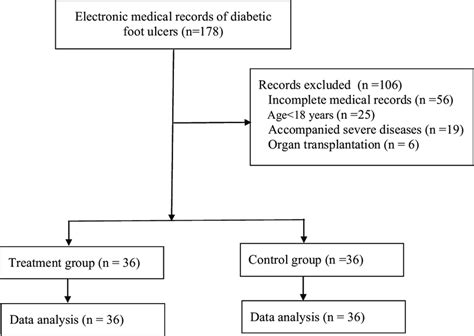Process Of Electronic Medical Records Selection Download Scientific