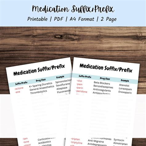 Medication Suffix Prefix Cheat Sheet Nursing Study Guide Printable