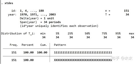 面板数据分析及stata应用笔记 面板数据稳健型检验stata csdn博客