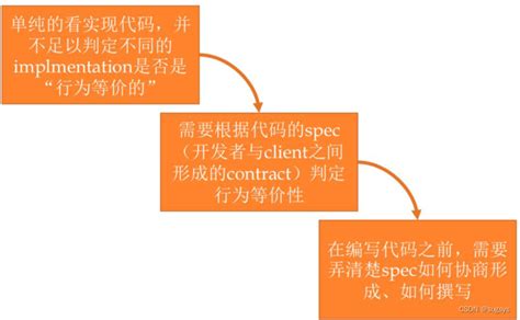 有关软件构造中的规约软件构造规约 Csdn博客