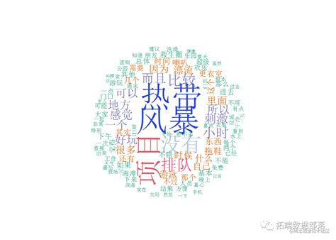 R语言确定聚类的最佳簇数 种聚类优化方法 附代码数据 拓端tecdat 博客园